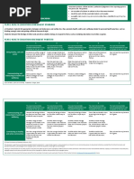 QCAA Unit Plan Template Guide | PDF | Curriculum | Learning