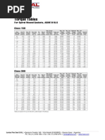 Flexitallic CGI Torque Chart Spiral Wound Gaskets | PDF | Secondary ...