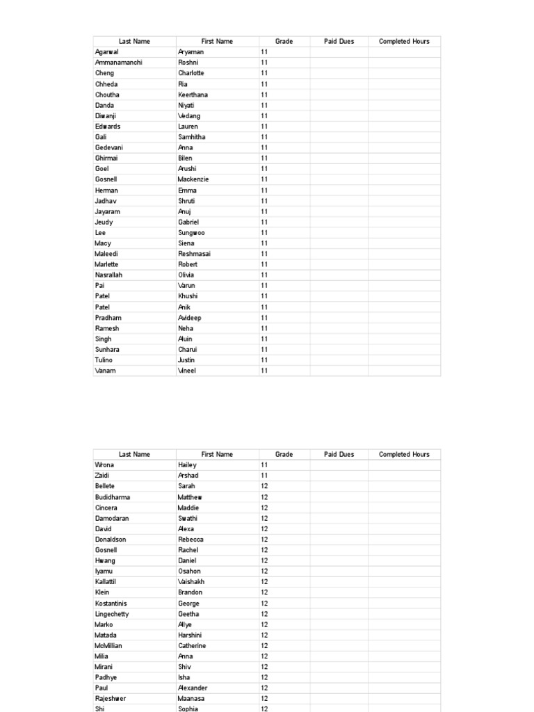 Ardrey Kell Science National Honor Society - Active Roster 2017-2018 ...