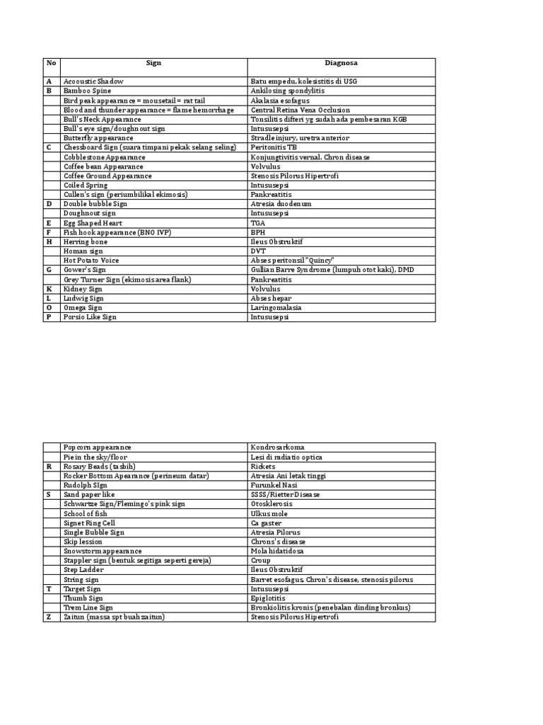 A Comprehensive Guide to Medical Imaging Signs and Their Associated ...