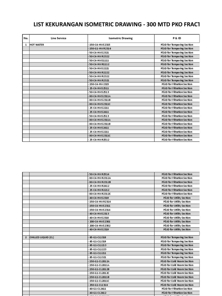 Isometric Drawing Deficiencies List | PDF | Manufactured Goods | Heat ...