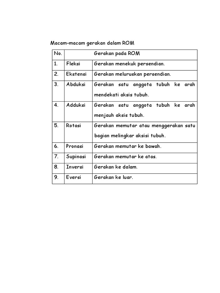 Macam-Macam Gerakan ROM | PDF