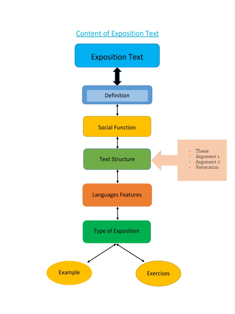 Content of Exposition Text | PDF | Definition | Adolescence