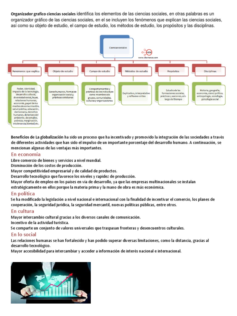 Organizador Grafico Ciencias Sociales Identifica Los Elementos de Las ...