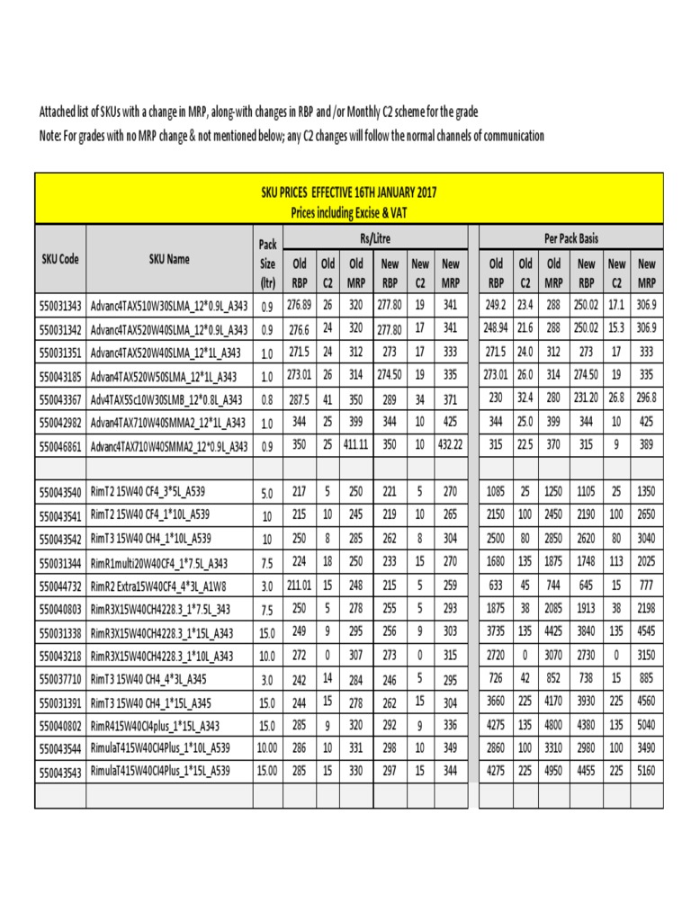 Shell Price Change and Comparision q1 2017 | PDF | Government Finances ...