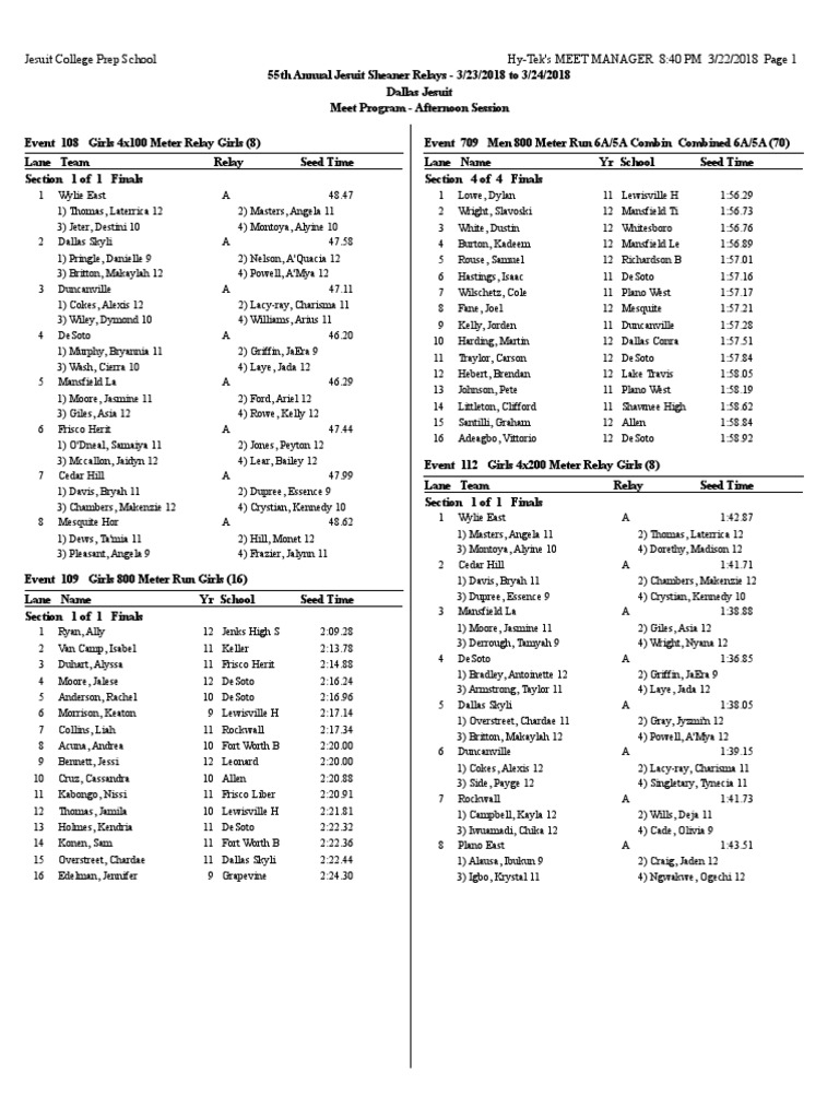Finals Heat Sheets | PDF