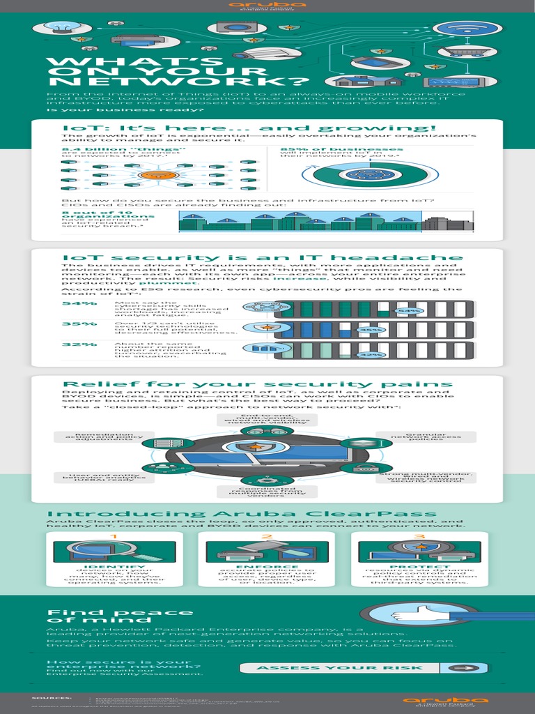 Aruba Security Infographic | PDF | Computer Security | Security
