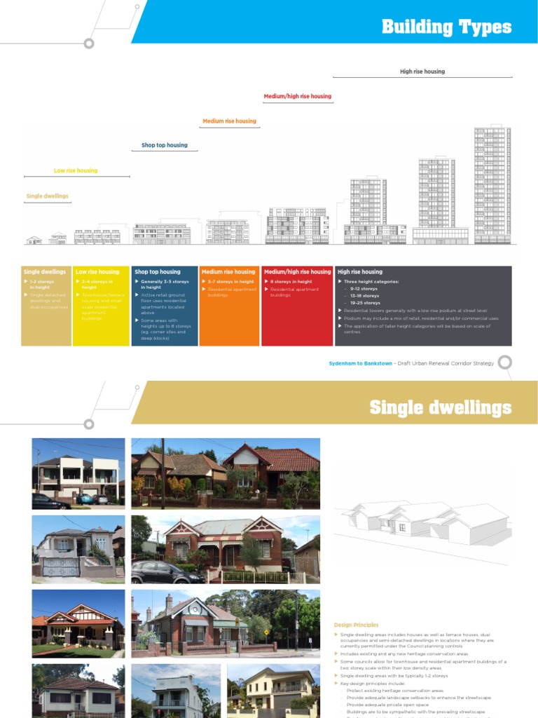Sydenham To Bankstown Urban Renewal Corridor Strategy Built Form ...