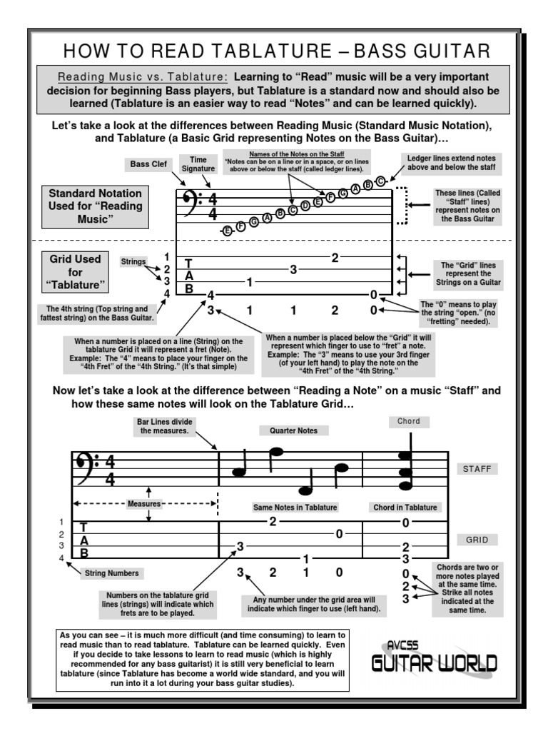How to Read Bass Tablature Guide | PDF | Musical Notation | Bass Guitar