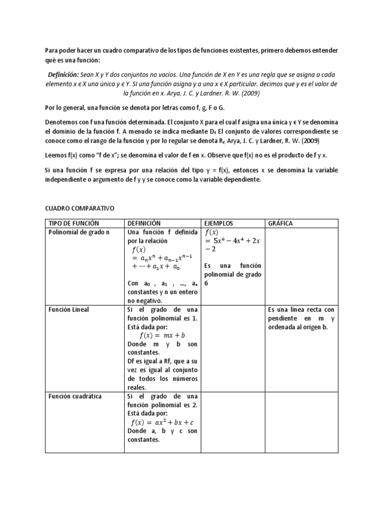 Cuadro Comparativo Tipos de Funciones | Función (Matemáticas ...