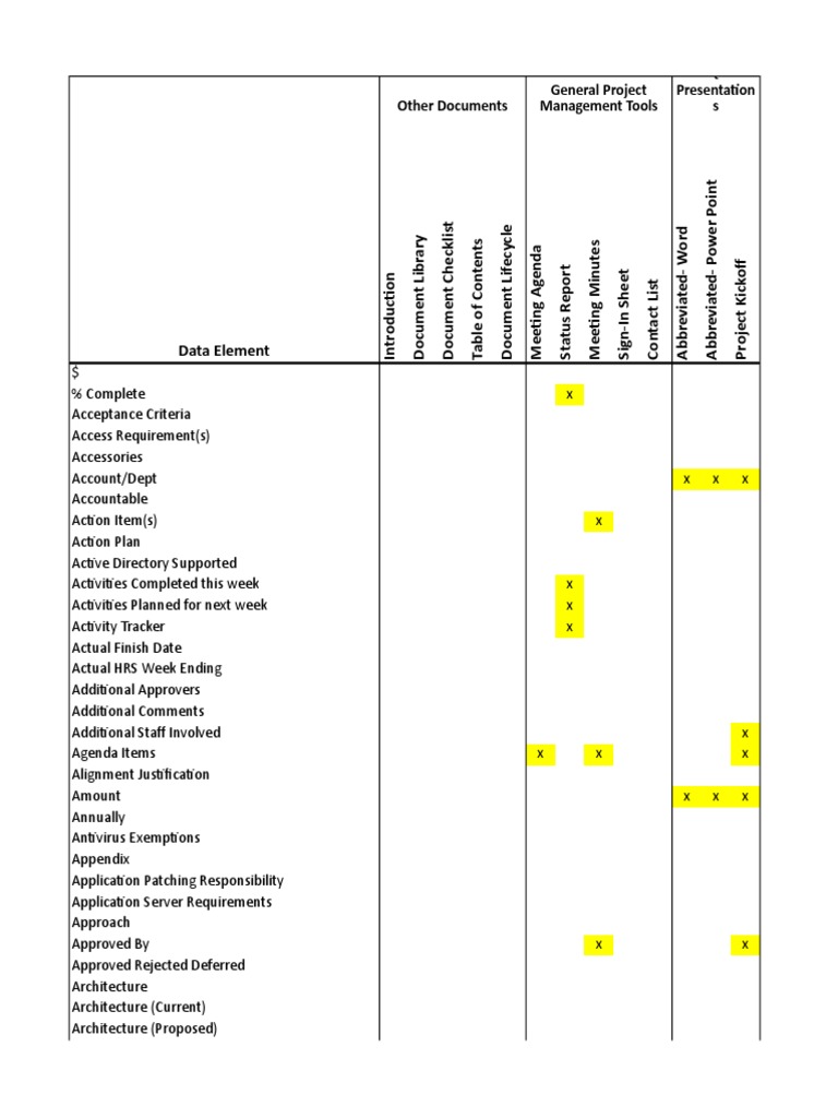 7. Project Management Tools Document Matrix | Project Management | Backup