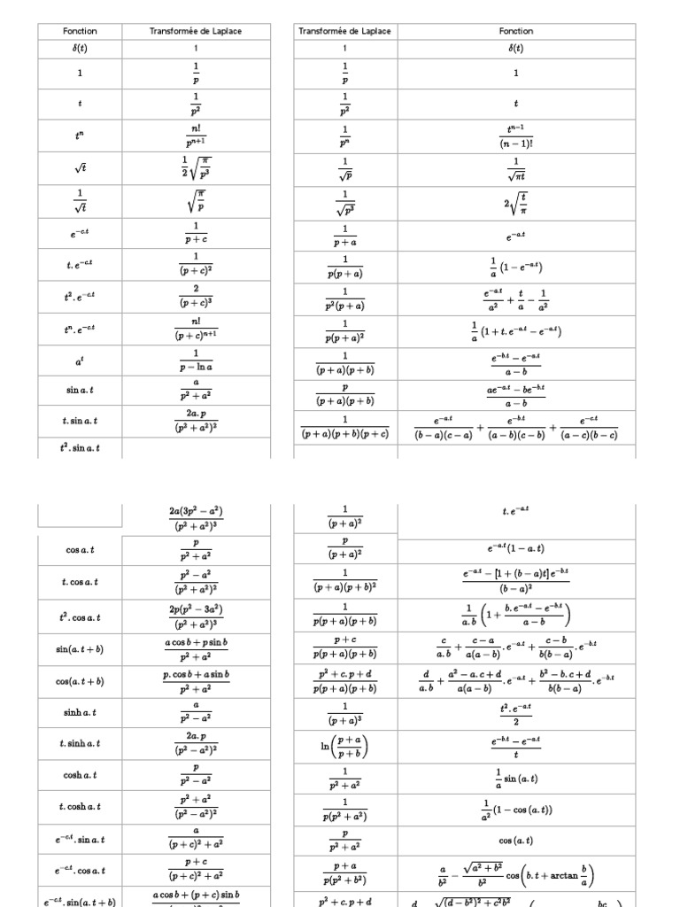 Transformée de Laplace - Fiche - Table Des Transformées de Laplace - Wikiversité | PDF ...