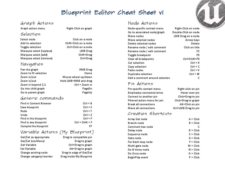 Blueprint Cheat Sheet | PDF | Control Key | Human–Computer Interaction