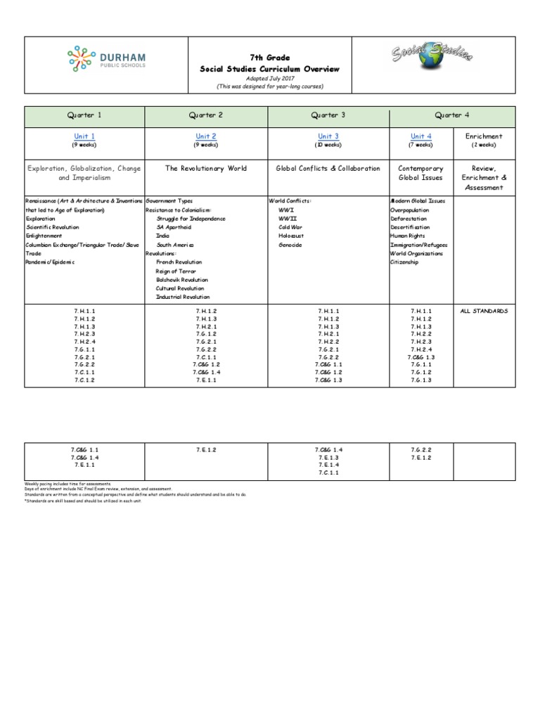 7th Ss Overview | PDF | Change | Unrest