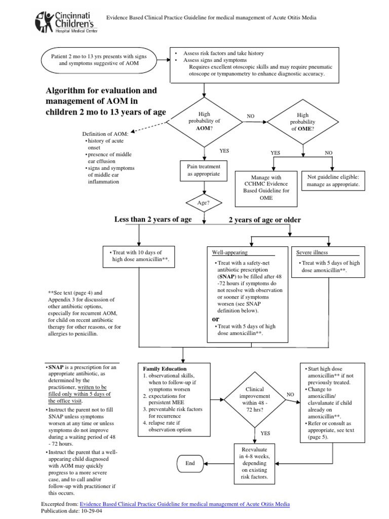 Algorithm Acute Otitis Media | PDF | Epidemiology | Health Care