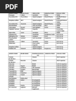 Light Sensitive Drugs-01 | PDF | Organic Compounds | Functional Group