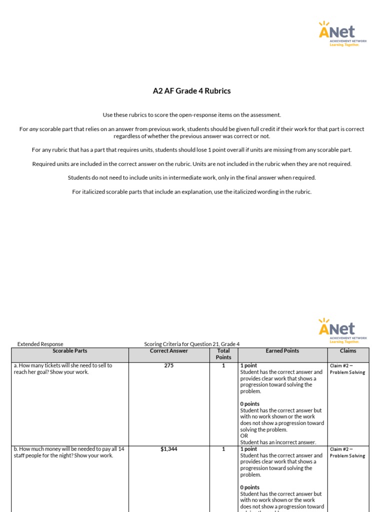 Ia2 Af Grade 4 Rubrics 1718 Final | PDF | Rubric (Academic) | Inch