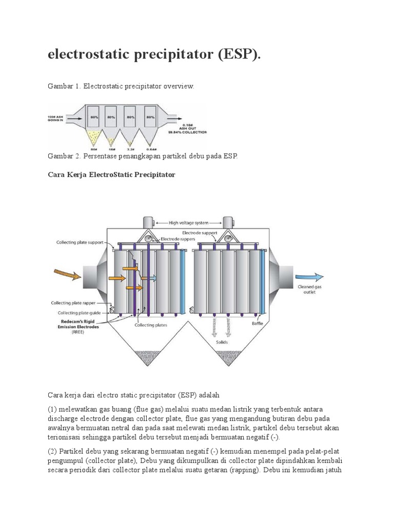 Electrostatic Precipitator | PDF