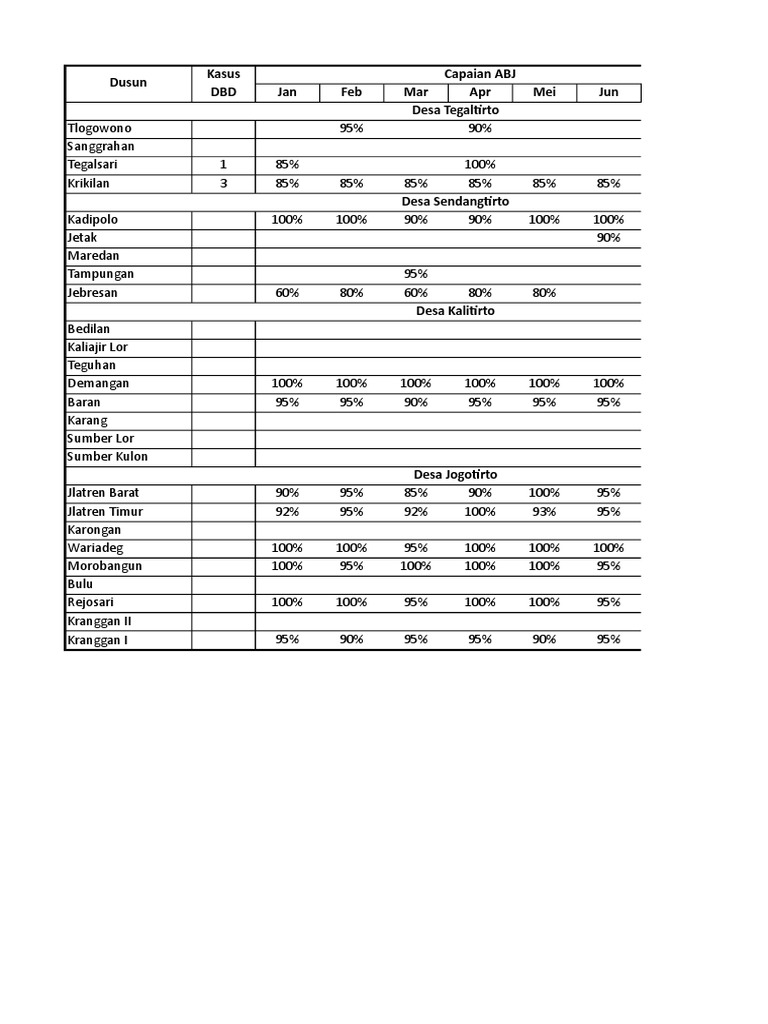 Tabel Minipro 2017 | PDF