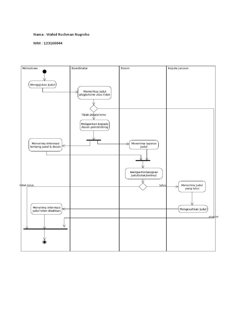 Activity Diagram | PDF