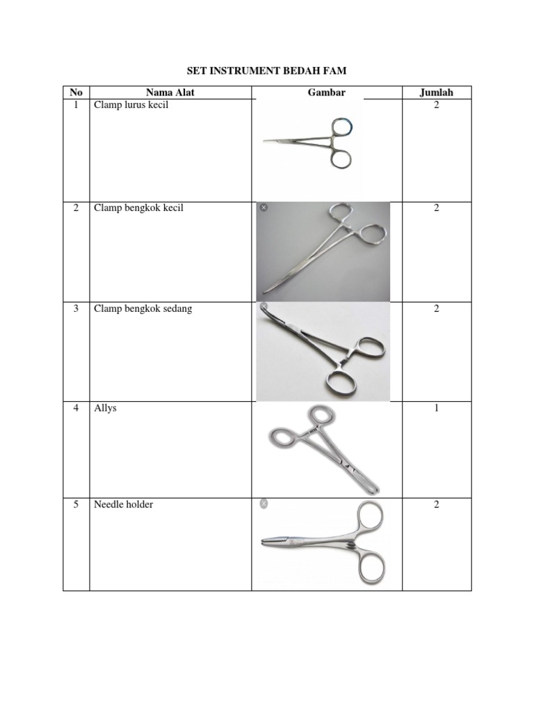1 Clamp Lurus Kecil 2: Set Instrument Bedah Fam No Nama Alat Gambar ...