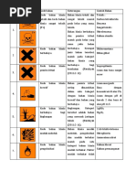 Simbol-Simbol Laboratorium | PDF