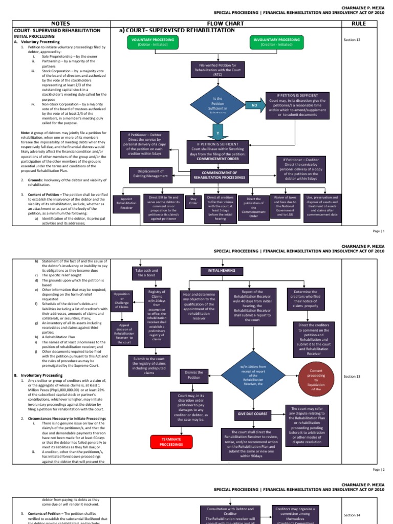 Notes Flow Chart Rule Court-Supervised Rehabilitation A) Court ...