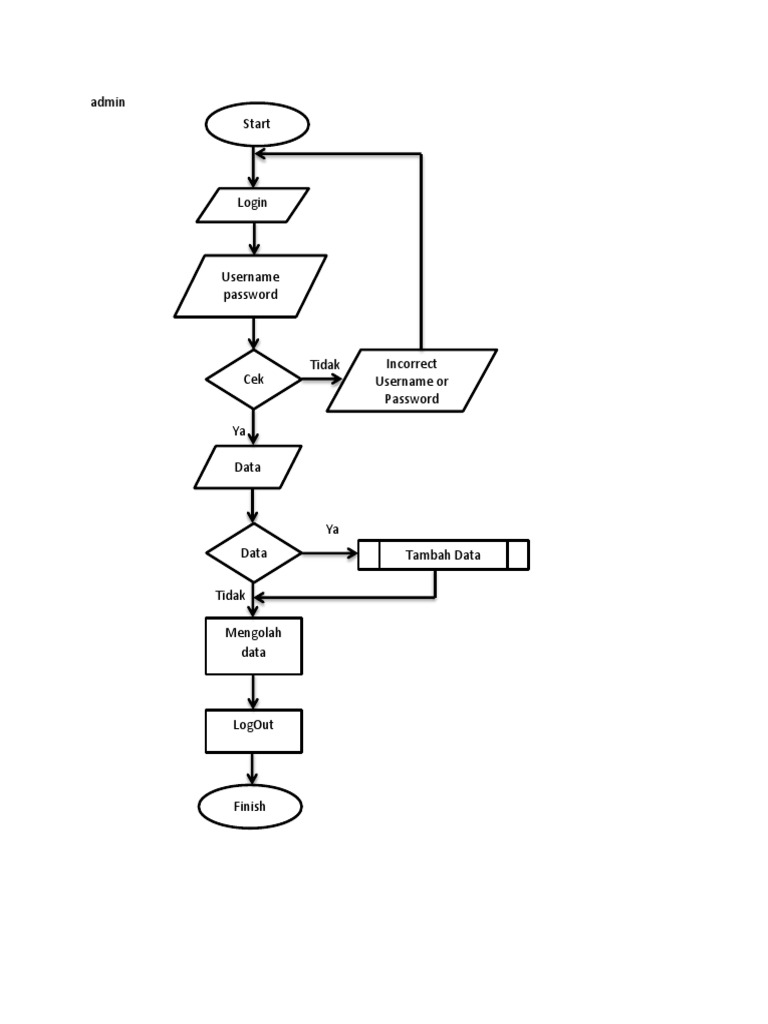 Flowchart | PDF