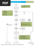 CEB Exam | PDF