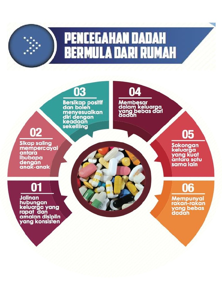 Info Pameran Anti Dadah 2 | PDF