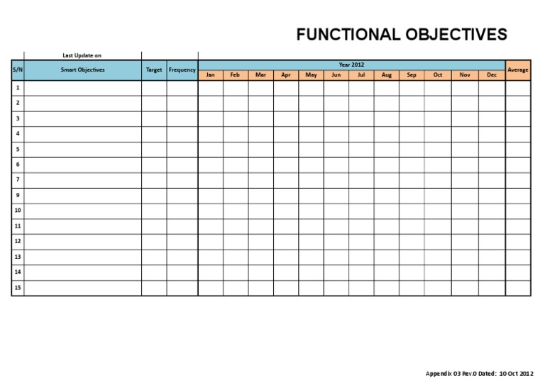 Functional Objective | PDF