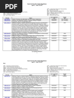 Hospice Medicare Billing Codes Sheet | PDF | Medicare (United States ...