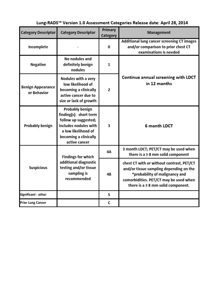 Lung-RADS ™ Version 1.0 Assessment Categories Release Date: April 28 ...