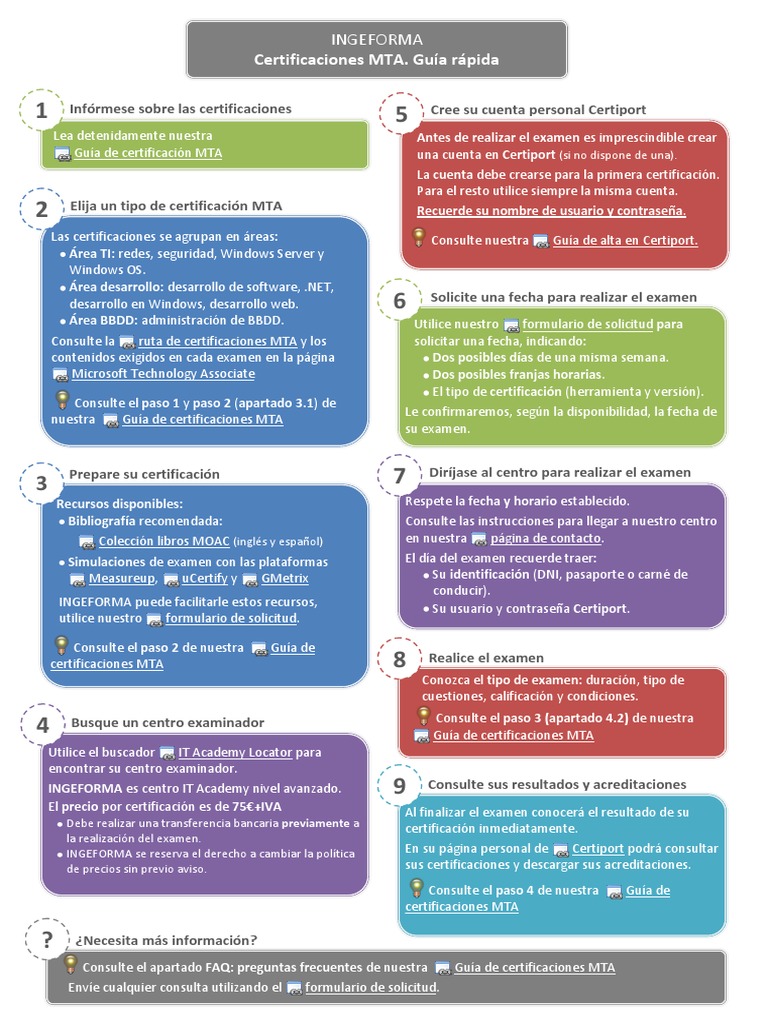 Guia MTA 98 361 | PDF | Microsoft Windows | ciberespacio