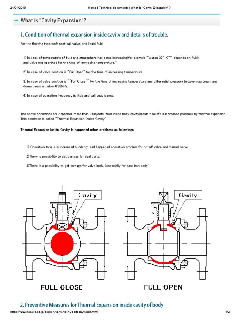 Valve Cavity Relief 2