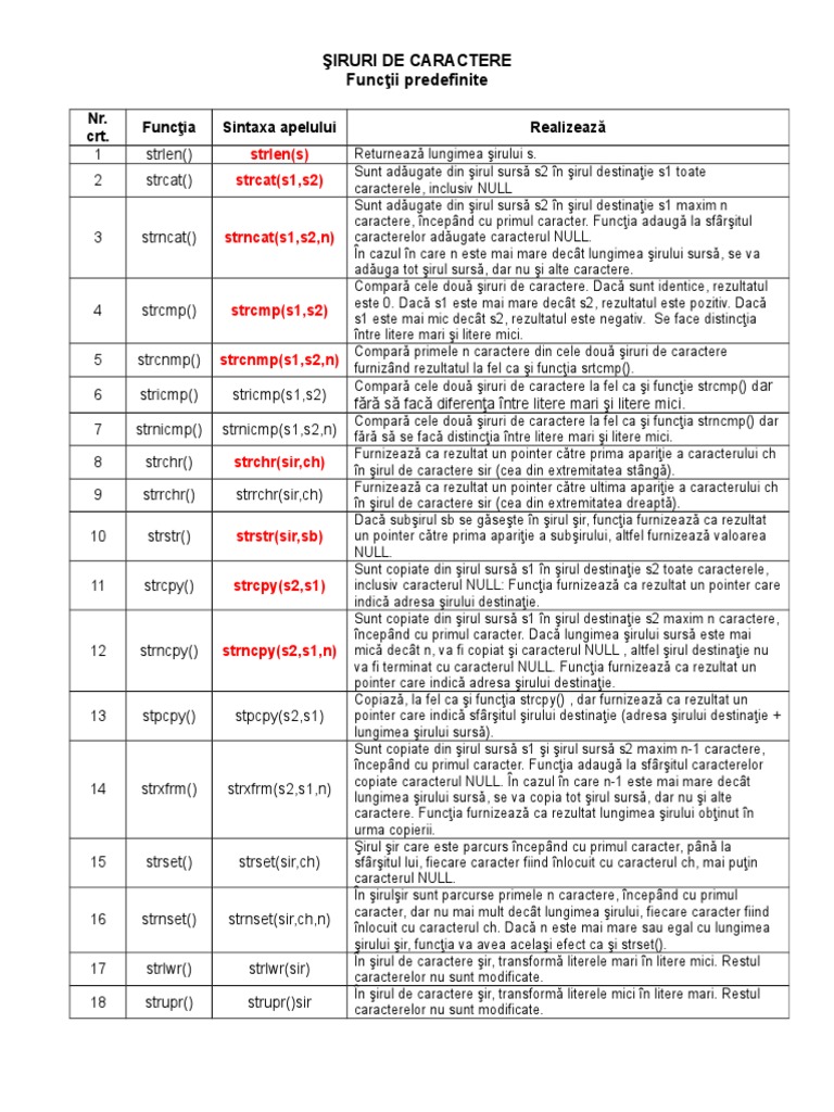 Siruri de Caractere Functii Predefinite | PDF
