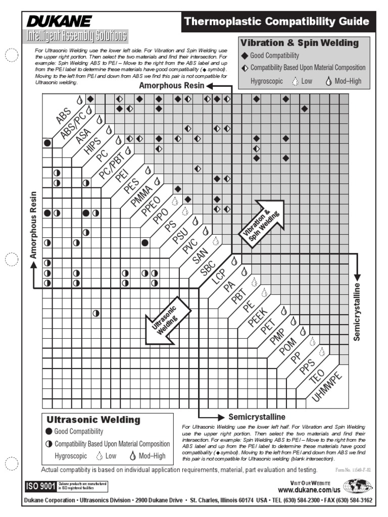 Ultrasonic Welding Material Compatibility | PDF | Amorphous Solid ...