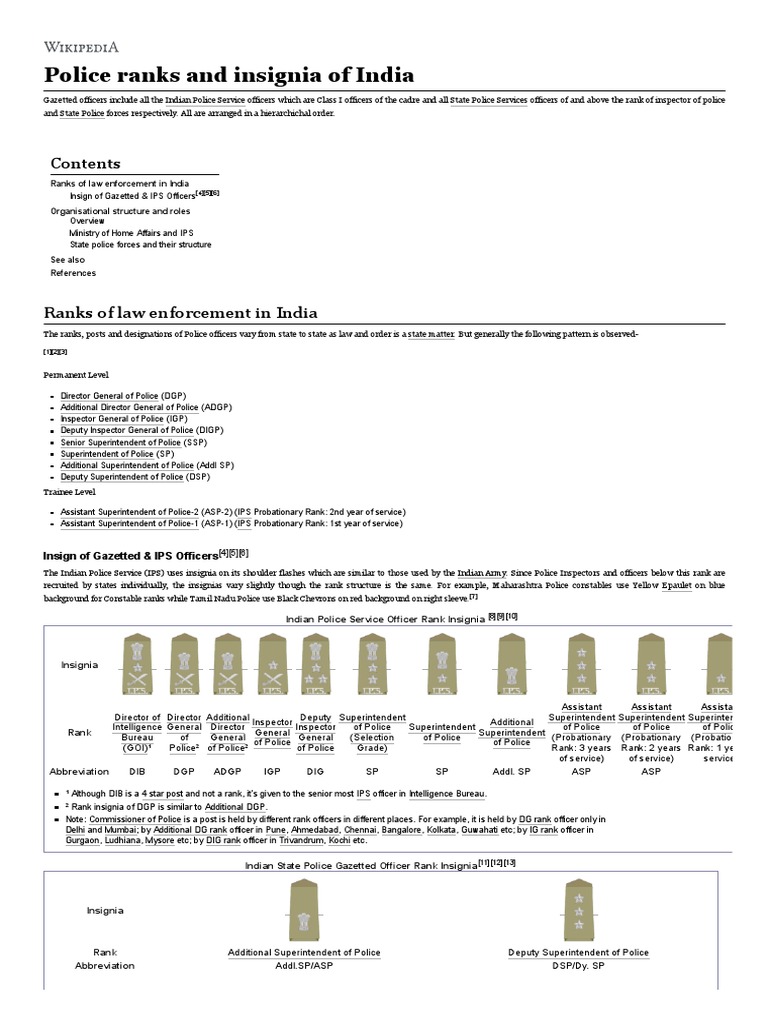 Police Ranks and Insignia of India - Wikipedia | Ranks | Positions Of ...