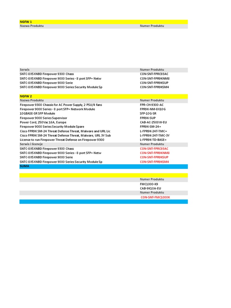 Nazwa Produktu Numer Produktu: NGFW 1 | PDF