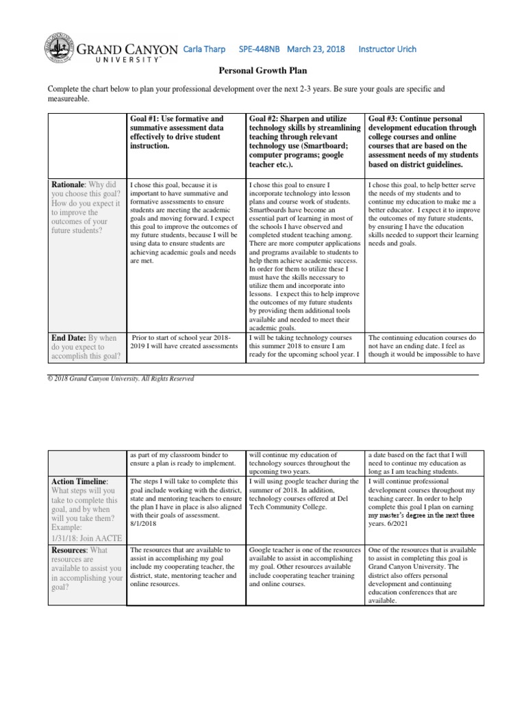 Personal Growth Plan Final | PDF | Educational Assessment | Teaching