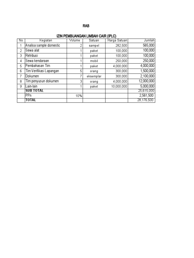 Rab Ipal Ancol-Pak Bas | PDF