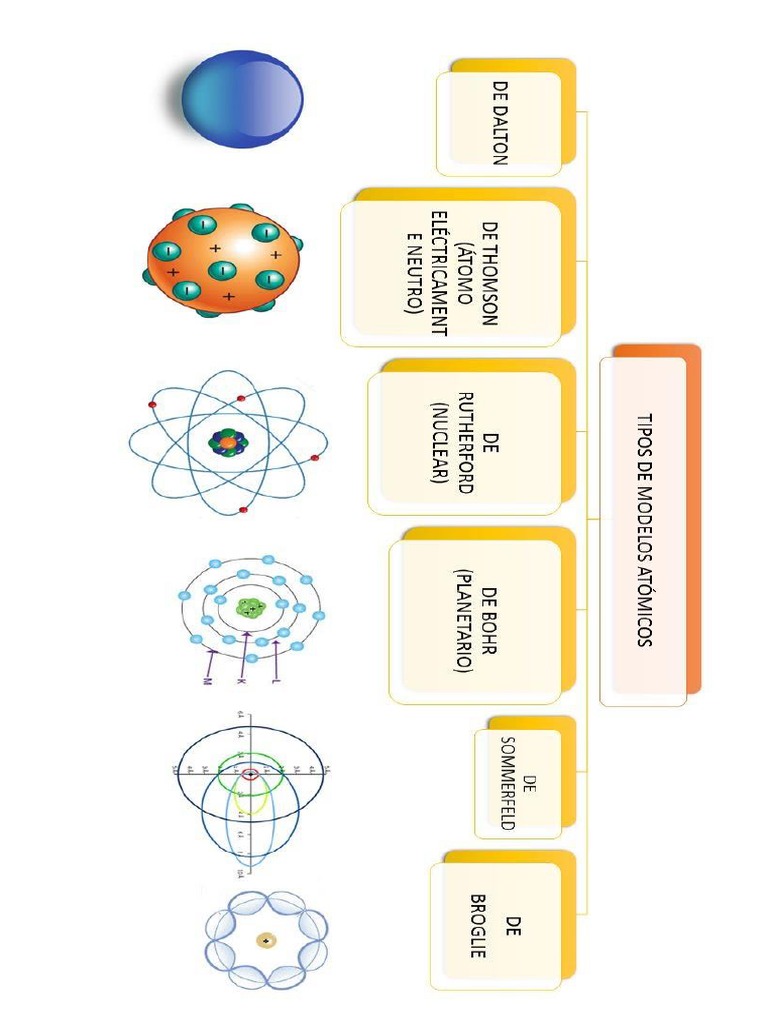 Mapa Conceptual Modelos Atómicos | PDF