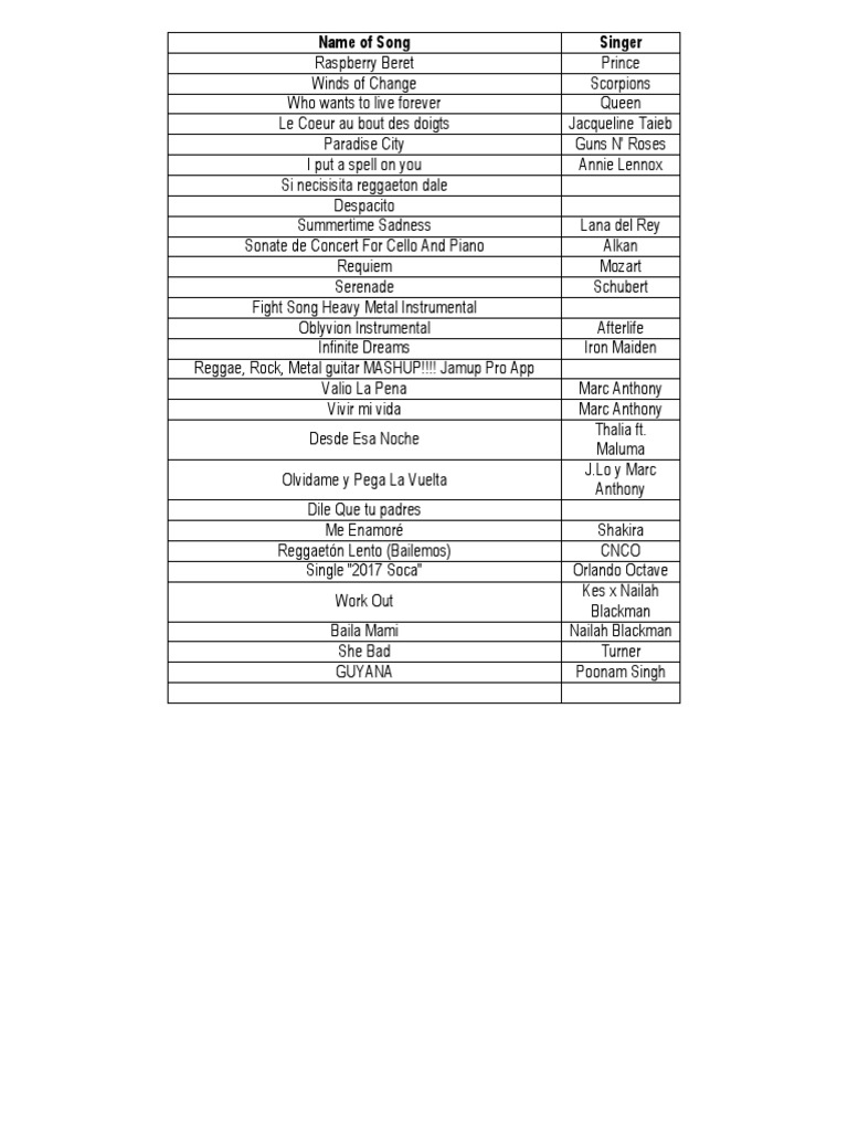 Song List | PDF