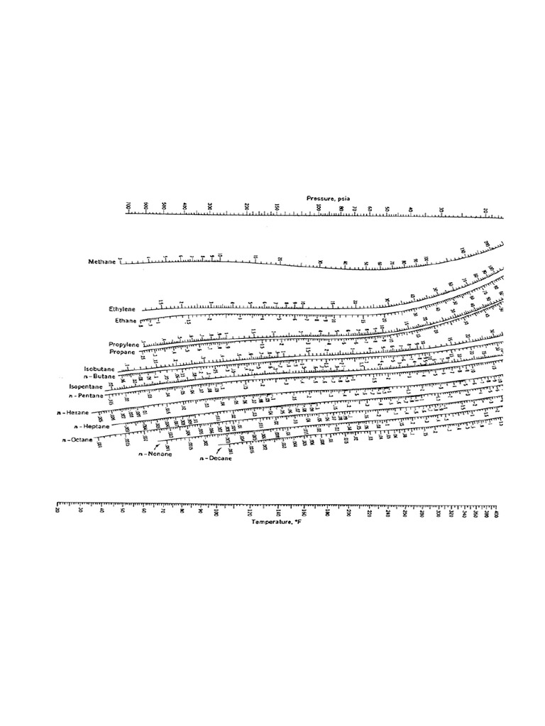 DePriester Chart | PDF