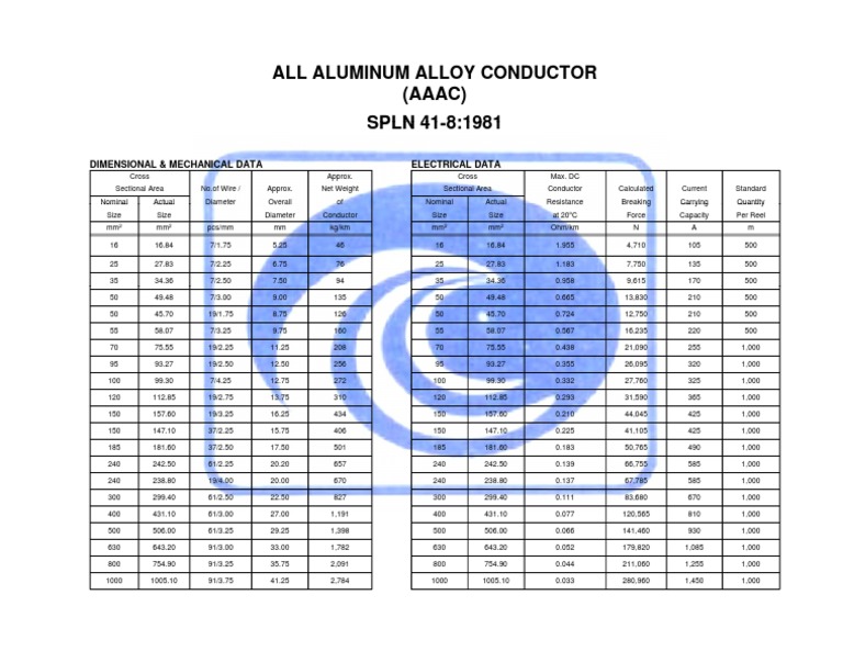 Aaac PDF | PDF | Electrical Conductor | Force