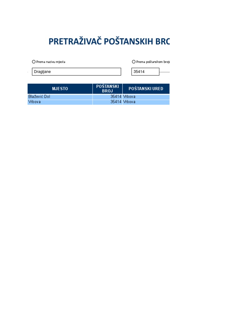 Postanski-Brojevi SRBIJE | PDF