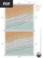 Lund and Browder Burn Assessment Chart | PDF | Burn | Skin