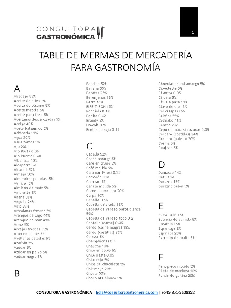 Table de Mermas de Mercadería para Gastronomía | Alimentos | Cocina