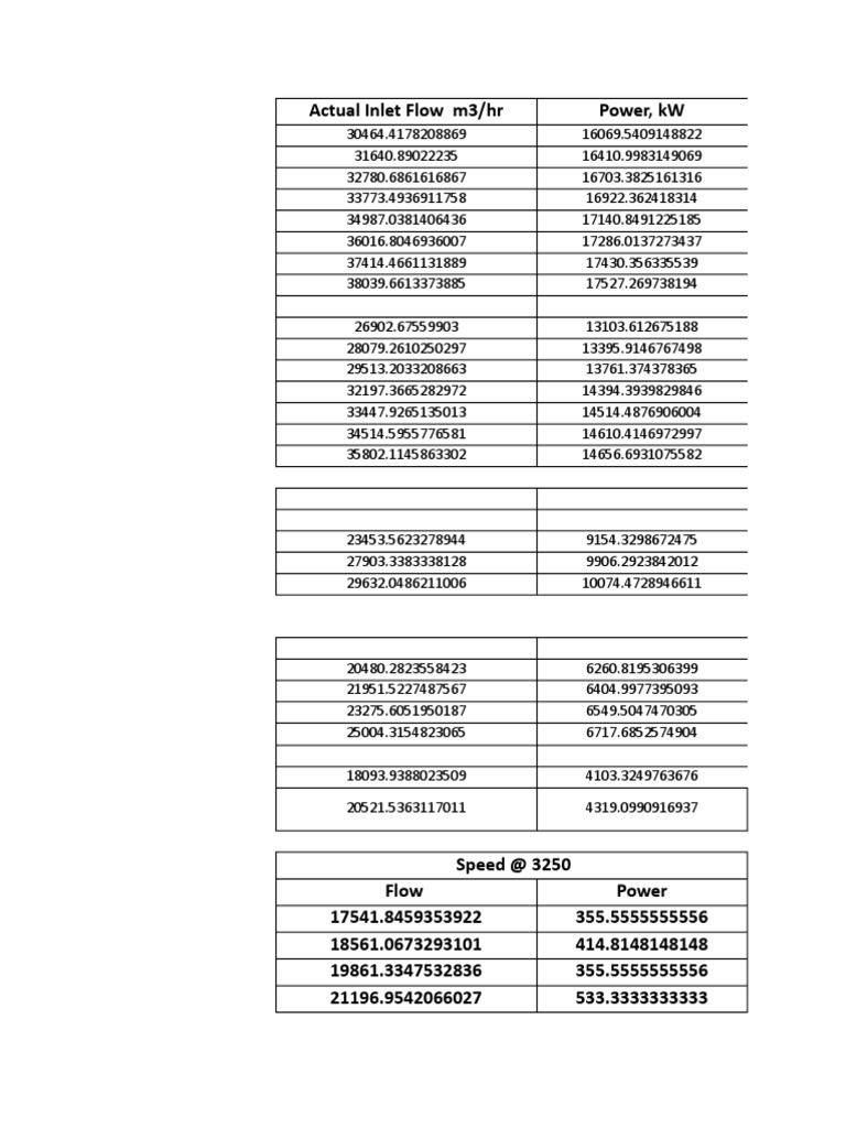 Compressor Power Calculations-First and Second Stage | PDF | Mechanical ...