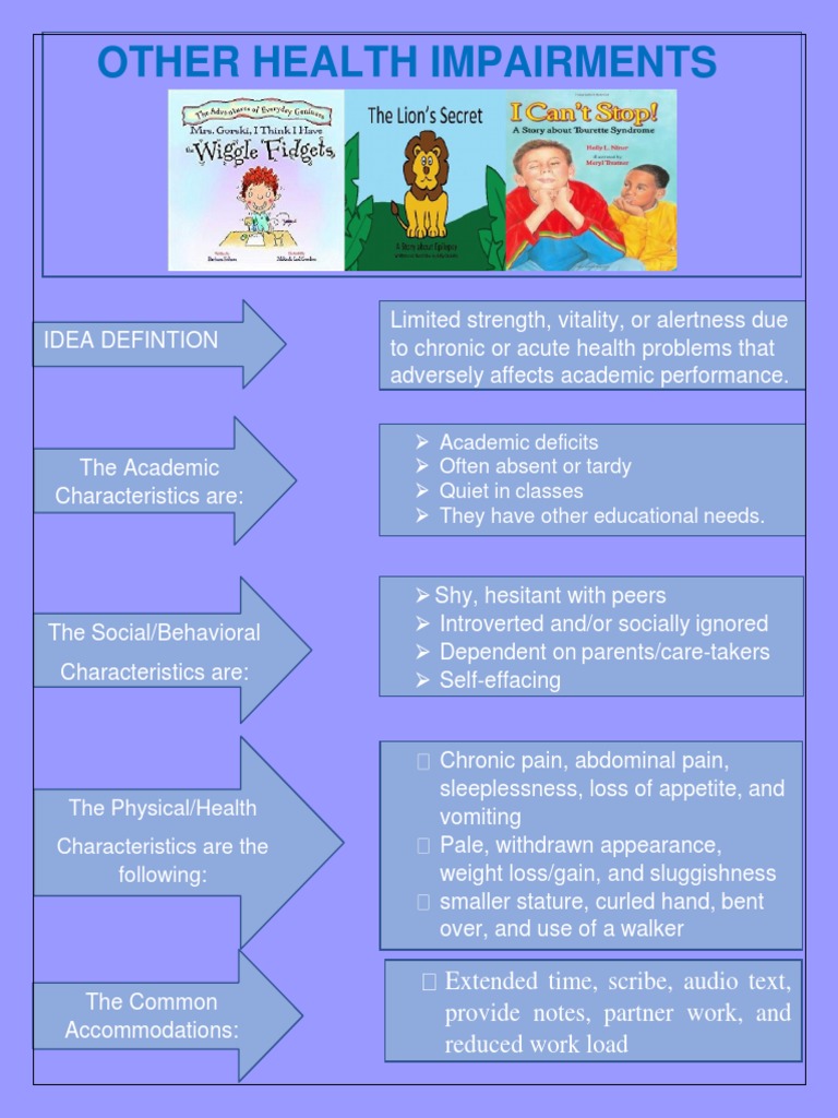 Other Health Impairments: Extended Time, Scribe, Audio Text, Provide ...
